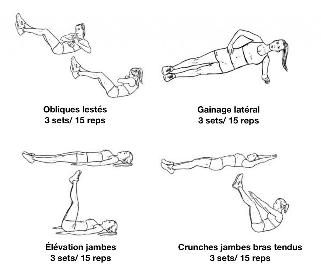 Routine pour développer ses abdominaux - Fit for Life